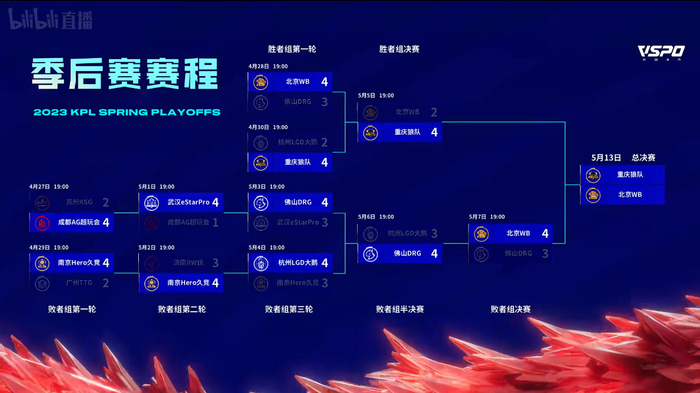 2023KPL春季赛季后赛 D11小结