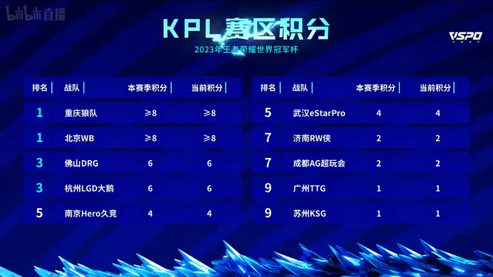 2023KPL春季赛季后赛 D11小结