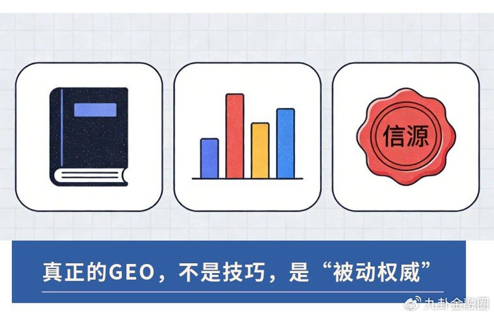 九卦 | GEO爆火，AI如何重塑金融营销战场?__财经头条__新浪财经