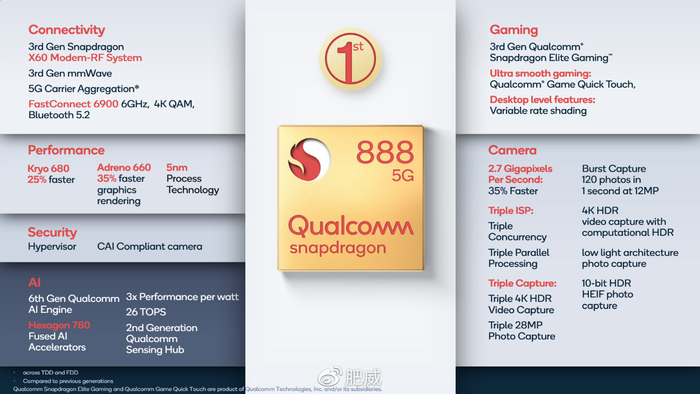 首发Cortex-X1 高通正式发布骁龙888移动平台