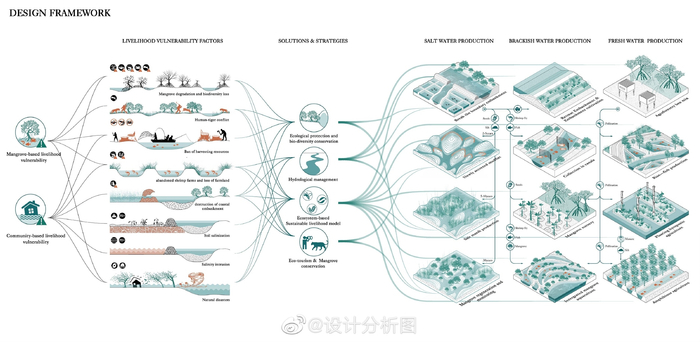 高质量生态景观设计分析图__财经头条