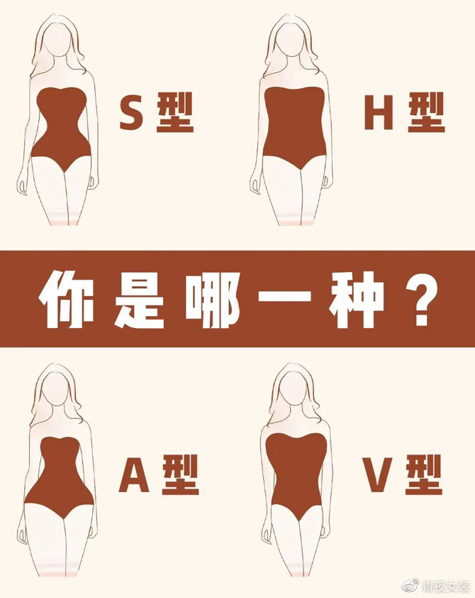 如何根据自己的身材找准穿搭