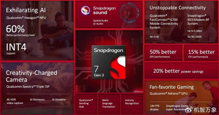 骁龙7Gen3正式发布，确认荣耀100标准版首发 真机上手图已晒出__财经头条