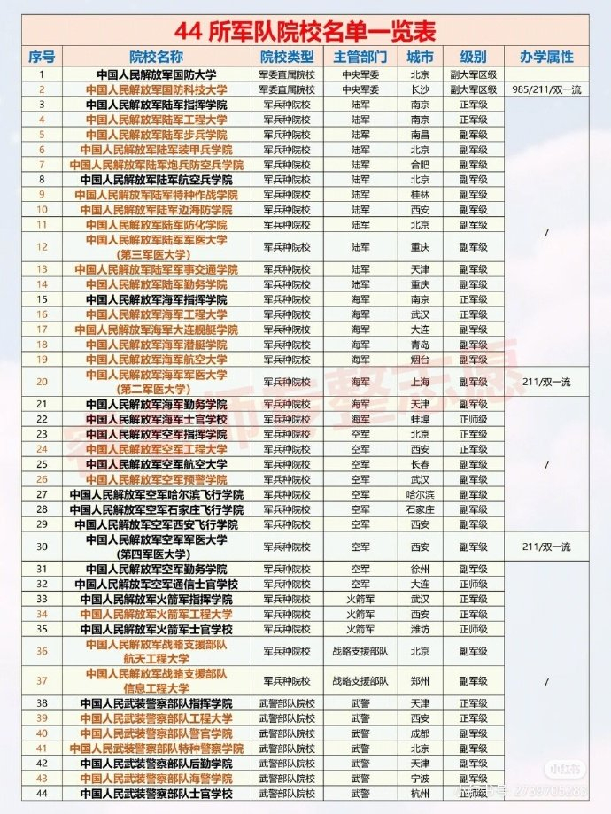 9张图搞懂985、211和双一流