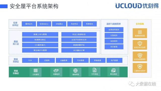 助推数字政府2.0，UCloud在“新基建”中的新机会__财经头条__新浪财经
