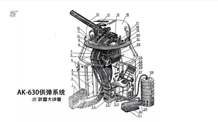 世界第一款近防炮：AK-630，射速能达10000发每分钟|能源|电力|近防炮|射速|炮管_新浪新闻