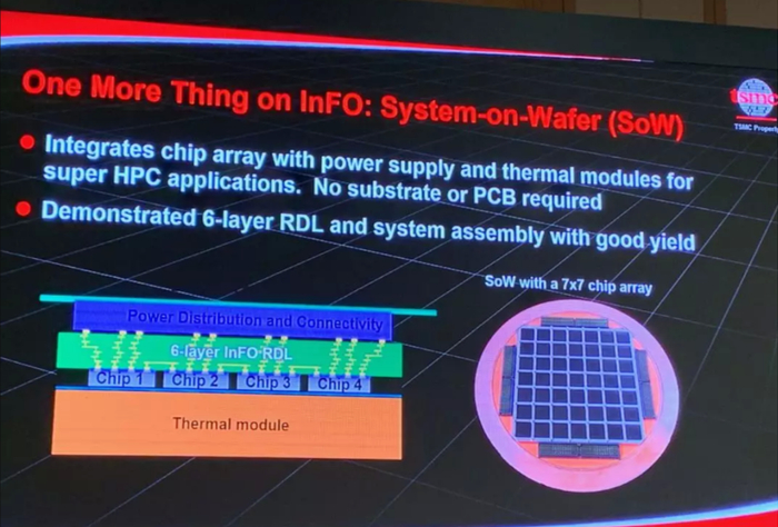 又是“王炸”！台积电推出SoW封装，华为即将吃到香饽饽？__财经头条__新浪财经