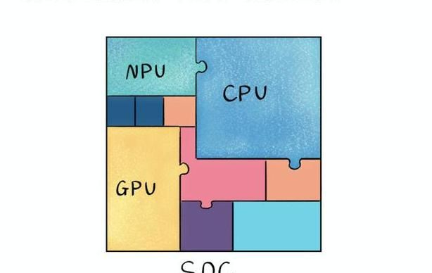 芯片里面的CPU、GPU、NPU究竟是什么，它们是如何工作的__财经头条