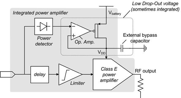 提升手机上行链路效率的射频功放架构--EER技术介绍__财经头条