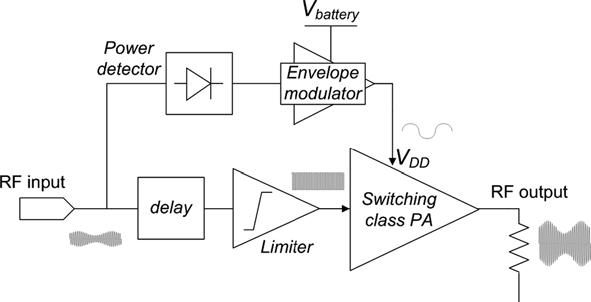 提升手机上行链路效率的射频功放架构--EER技术介绍|调制器|功率|放大器|射频|拓扑_新浪新闻