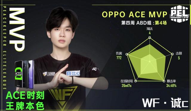 和平精英PEL升降赛火爆开战，4AM状态正佳，斗鱼双雄能否崛起？