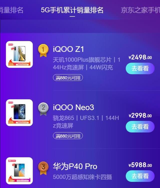 618 5G机型销量最大黑马诞生，它就是来自于vivo的iQOO Z1__财经头条__新浪财经