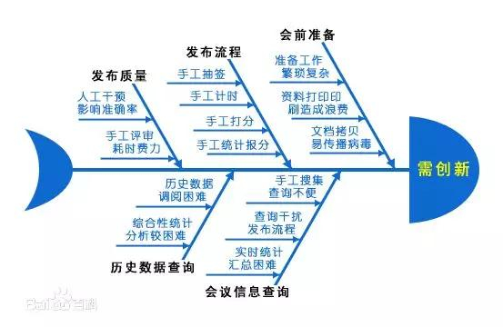 麦肯锡、波士顿等26个顶尖战略咨询公司常用分析模型详解