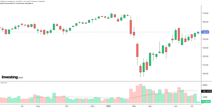 想投资小盘股又担心风险？这只ETF值得拥有__财经头条