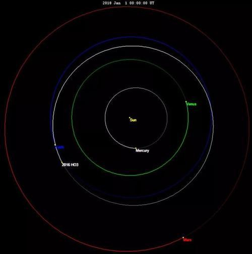 我国小行星探测计划启动，探测目标为2016ho3小行星，它上面有啥