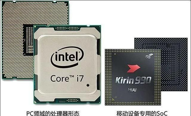 核心科普，为什么SoC的性能依赖于体系结构和技术？__财经头条