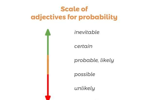 possible和probable的区别，用法不同主要在可能的程度高低