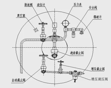 杜瓦瓶（罐）如何安全使用？