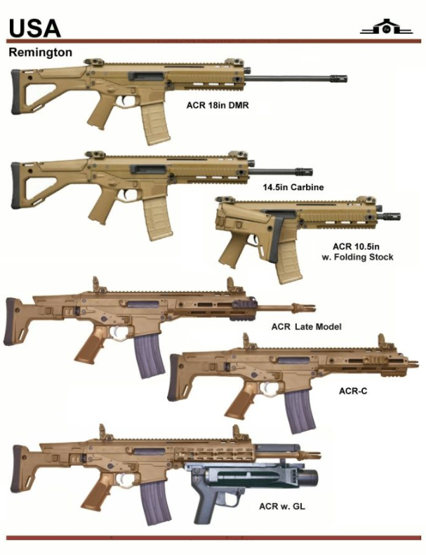 虽然卖的不怎么样，但噱头足啊，自适应战斗步枪ACR那点事儿