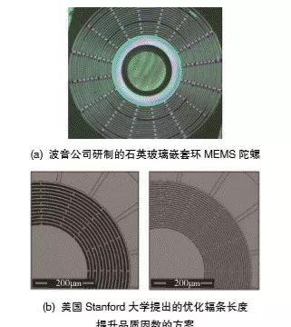 EDA365：MEMS传感器的未来在哪？|裂解|机械_新浪新闻