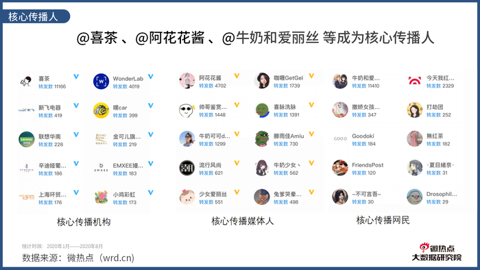 揭秘！频繁现身朋友圈广告位的wonderlab究竟有何魅力|抖音|小红书|奶昔_新浪新闻