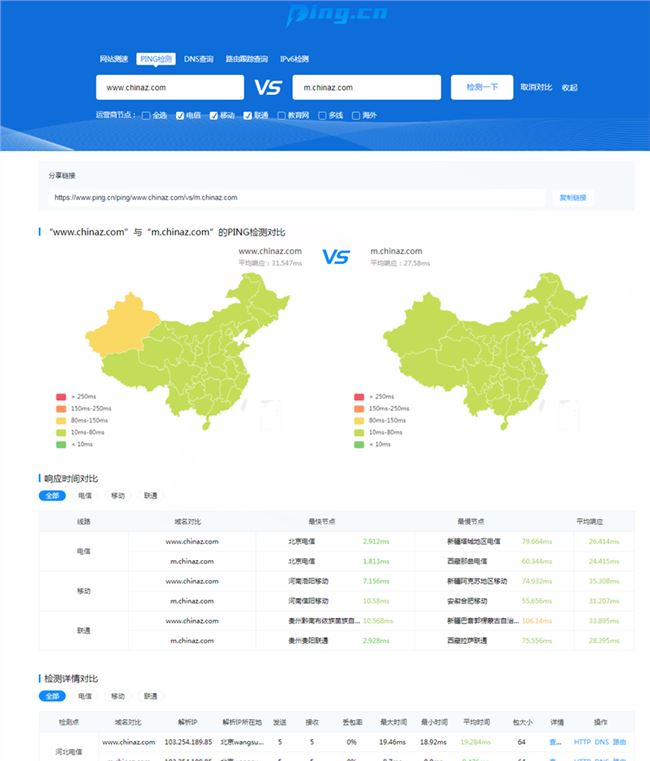 ping.cn更专业的Ping检测平台 真实用户测试节点覆盖全国