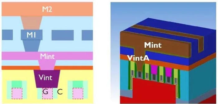 1nm将如何实现？