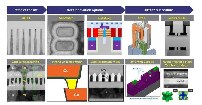 1nm将如何实现？