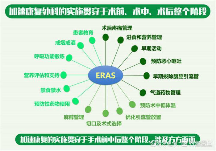 滨州市人民医院被评为省加速康复外科（ERAS）示范病房