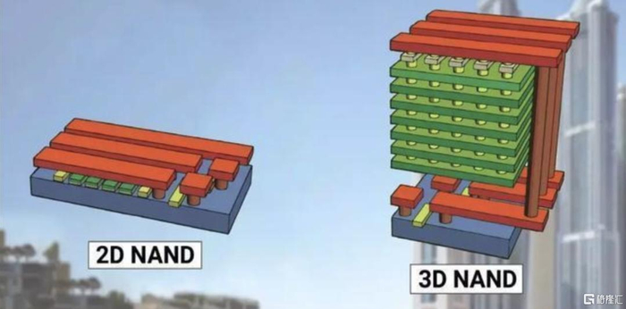 90亿美元！英特尔割舍起家业务，大连工厂也要卖掉？__财经头条