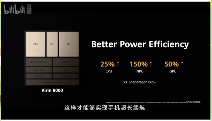 【SoC】麒麟9000/9000E一图对比 外媒实测性能表现 打几分？__财经头条__新浪财经