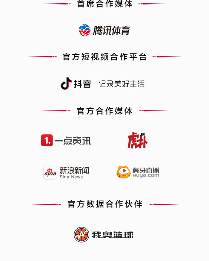 CJBL即将开战！一图带你看懂凯初夺冠之路！|篮球联赛|赛区|李宁_新浪新闻