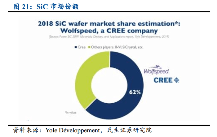 SiC领域的绝对龙头，Cree市值大涨__财经头条__新浪财经