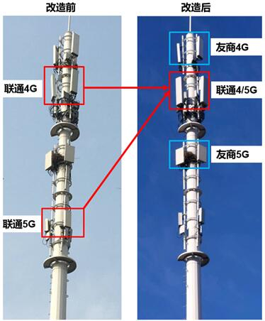 天津联通携手华为完成全球首个64TR A+P创新试点__财经头条