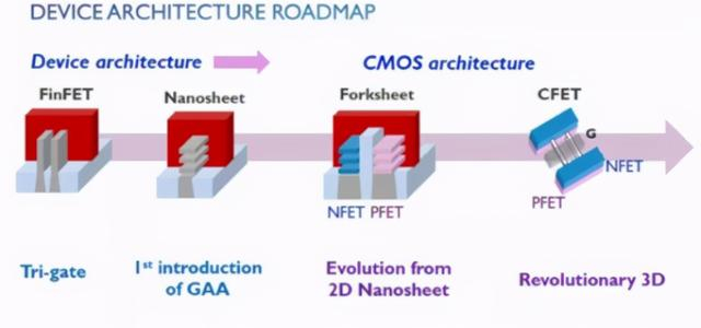 探索半导体CMOS技术可持续发展路径
