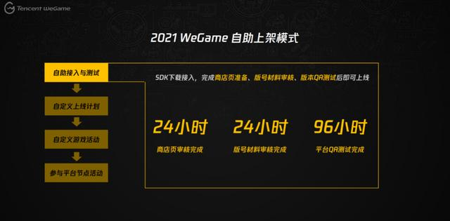 WeGame：千万流水内零分成，只想一起做大pc市场