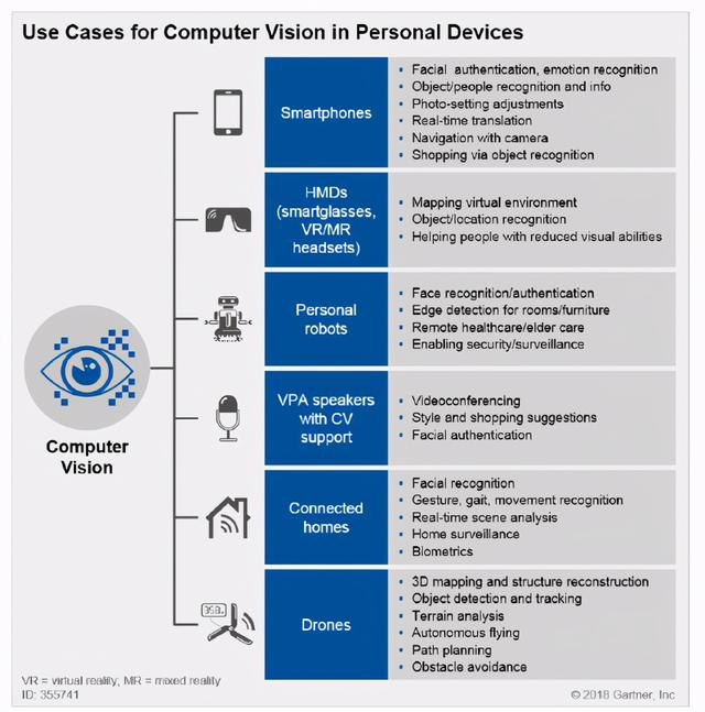 Gartner解读2021年悄然临近的新技术__财经头条__新浪财经