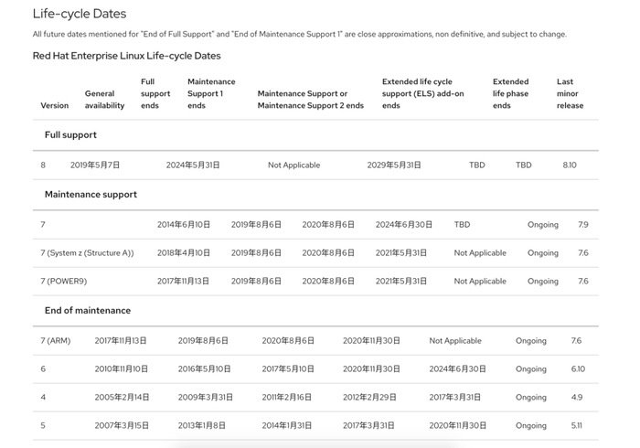 CentOS 8 落幕，“免费”的 RHEL 没了 | Linux 中国__财经头条