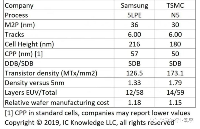 揭秘台积电5nm CMOS技术平台_新浪新闻