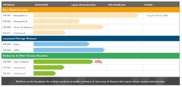 免疫屏蔽生物相容性基质“封装”细胞疗法