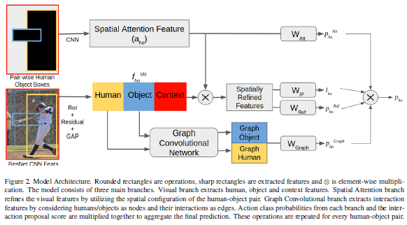 今日 Paper | 空间注意力网络；深度信念网络；GhostNet；位置预测等__财经头条
