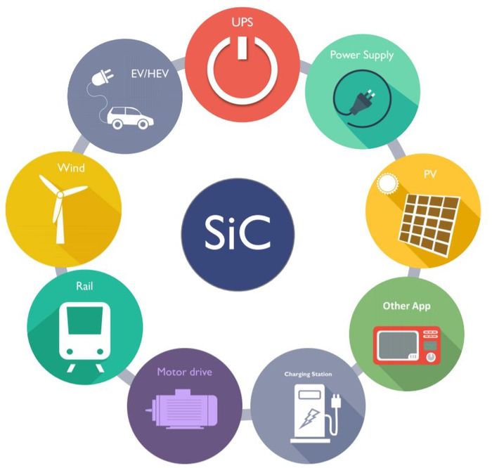 Cree凭啥成为SiC龙头？__财经头条