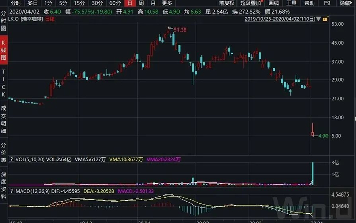 瑞幸造假：公司破产？高管坐牢？深扒瑞幸背后的资本图谱|证券法|瑞幸咖啡_新浪新闻