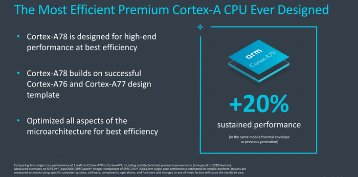 Cortex-A78、Cortex-X1架构发布，更高性能__财经头条__新浪财经