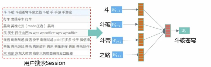 搜索中的 Query 理解及应用