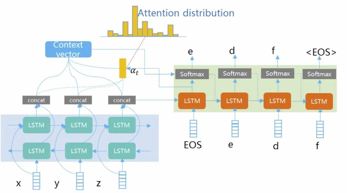 搜索中的 Query 理解及应用