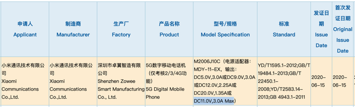 Redmi K40来了？已入网 | iQOO Z1x曝5000mAh+120Hz__财经头条__新浪财经
