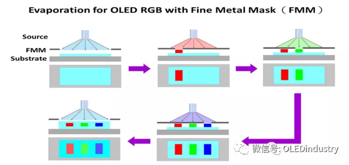 韩国加速FMM国产化！这家企业入选成“担当”（内附FMM深度技术解析）.....