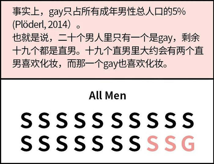 “欧，我的gaydar响了！”｜KY研究：gay真的能一眼识别出同类吗？