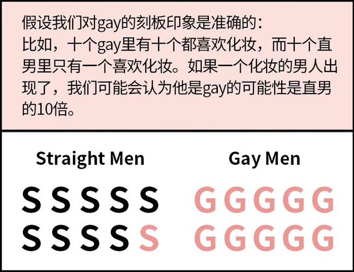 “欧，我的gaydar响了！”｜KY研究：gay真的能一眼识别出同类吗？